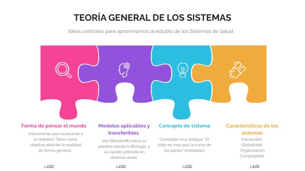 Teoría General de los Sistemas. Ideas centrales. | Genially