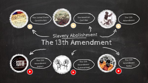 13th Amendment