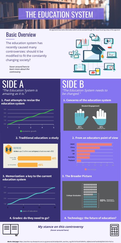 The Education System