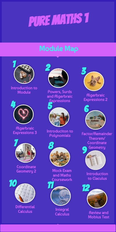 Pure Maths 1 IFY | Genially