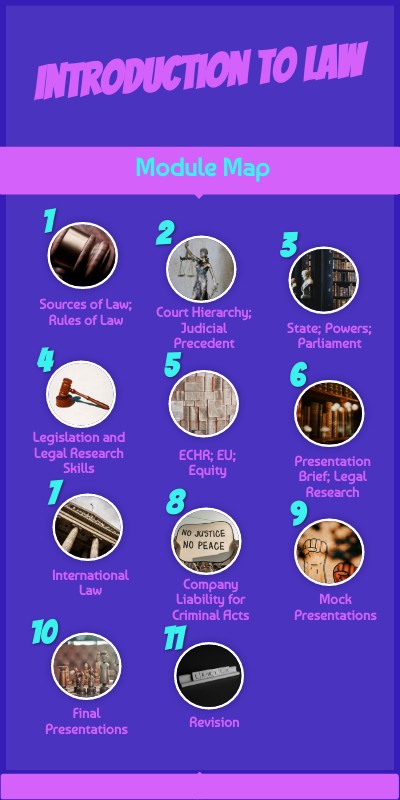 PMP Intro to Law Module Map