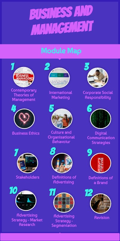 PMP Business and Management Module Map