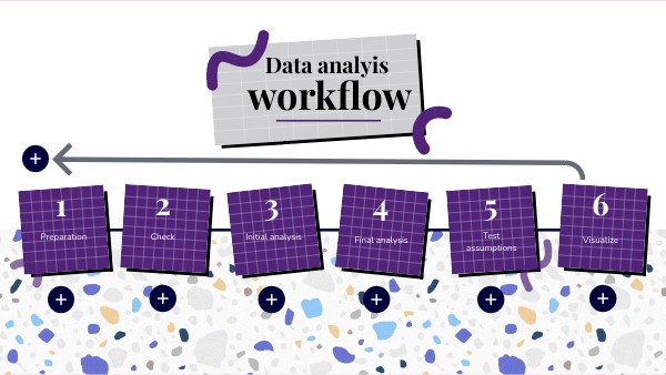 Data analysis workflow
