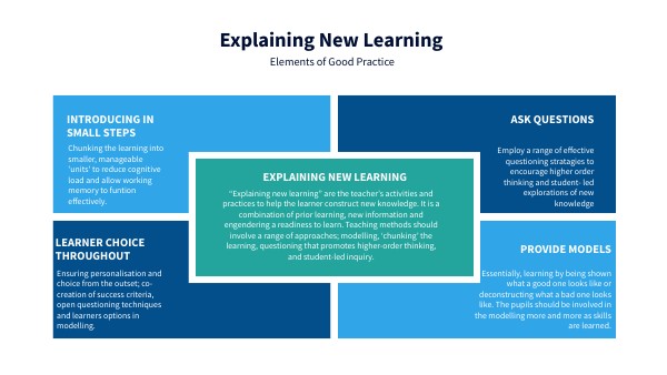 Explaining new learning infographic