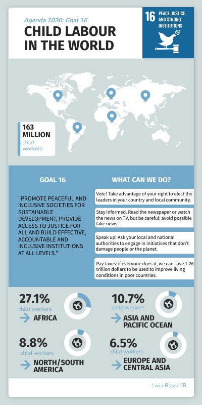 Goal 16 - child labour