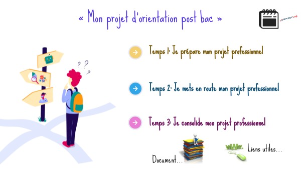 Tle ASSP - Orientation | Genially