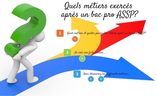 2nd ASSP Orientation - Etape 2