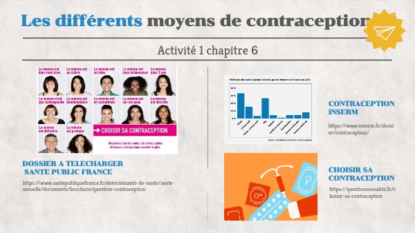 Act1 chap6 Contraception