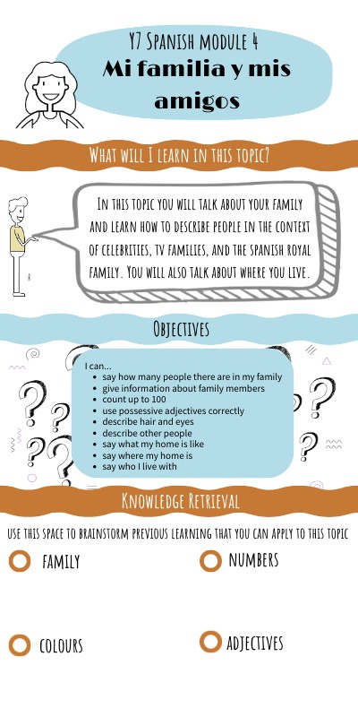 Y7S Module 4 topic cover