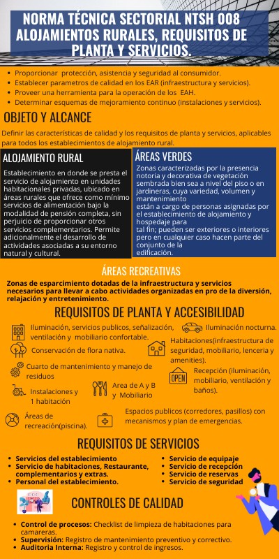 INFOGRAFIA NORMA TÉCNICA SECTORIAL NTSH 008 ALOJAMIENTOS RURALES