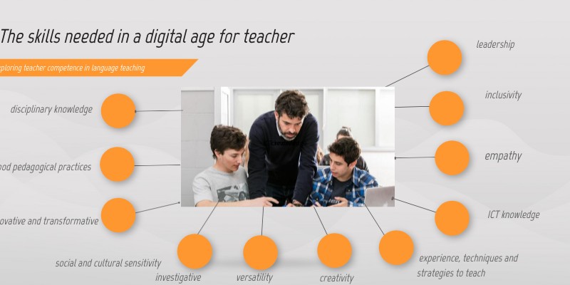 The skills needed in a digital age for teacher