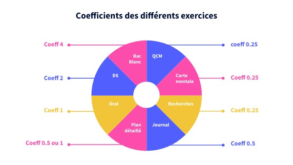 Coefficients | Genially