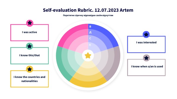 SELF-EVALUATION RUBRIC