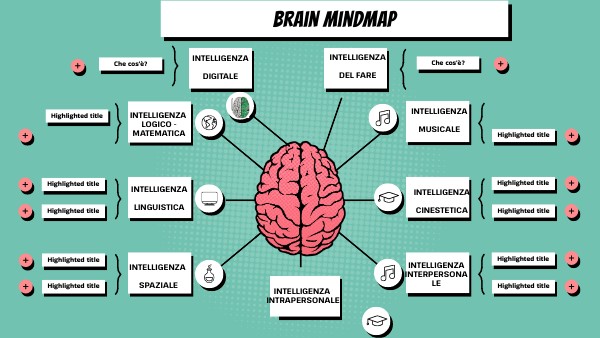 LE INTELLIGENZE BRAIN MINDMAP HIDE | Genially
