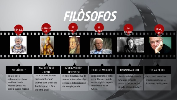Filósofos | Genially