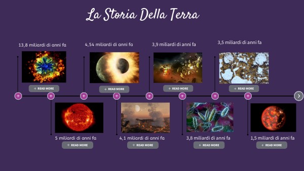 LA STORIA DELLA TERRA | Genially