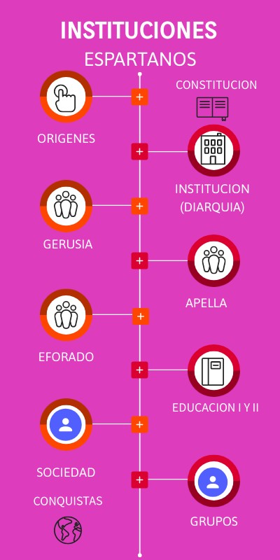 LÍNEA TEMPORAL ANIMADA | Genially