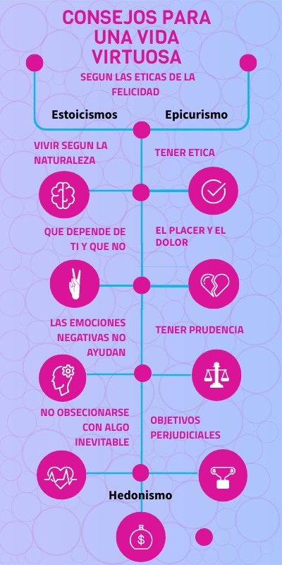 Consejos para una vida virtuosa | Genially