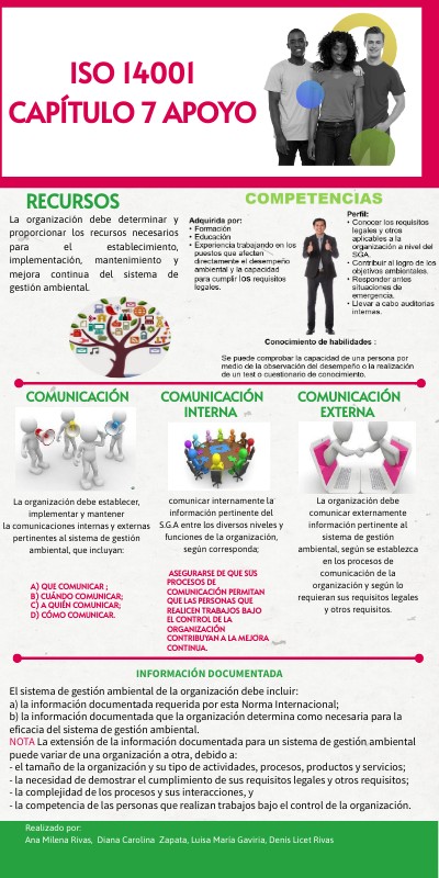ISO 14001 capitulo 7 | Genially
