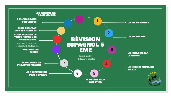 révision 5 ème | Genially