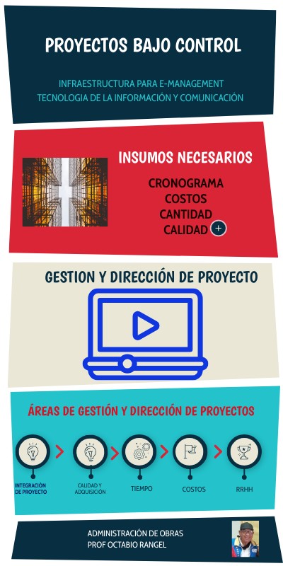 PROYECTO BAJO CONTROL | Genially