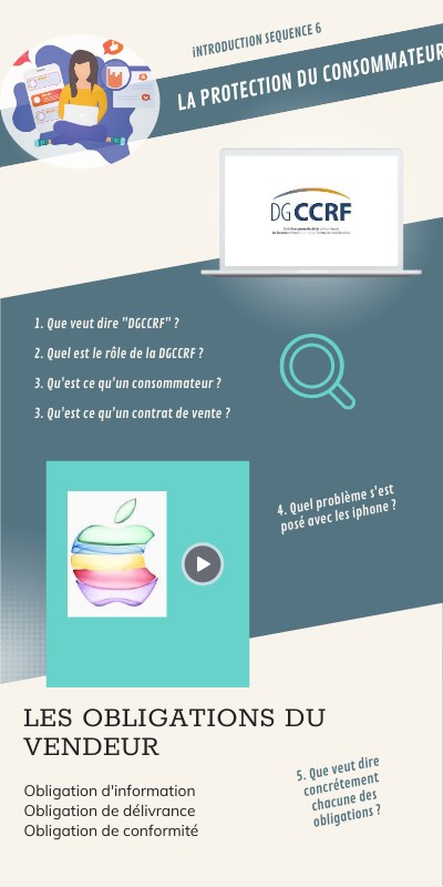 La protection du consommateur | Genially