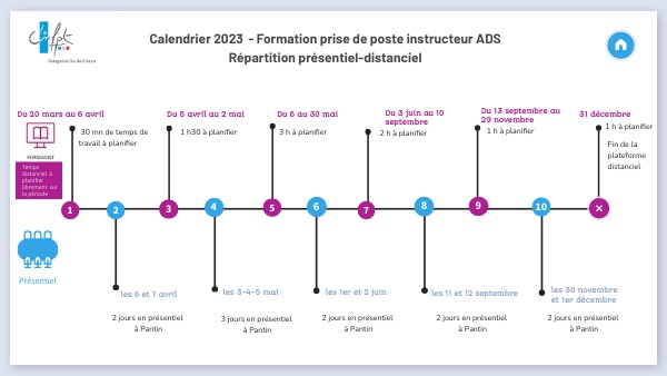Chronogramme simple OL40E 2023