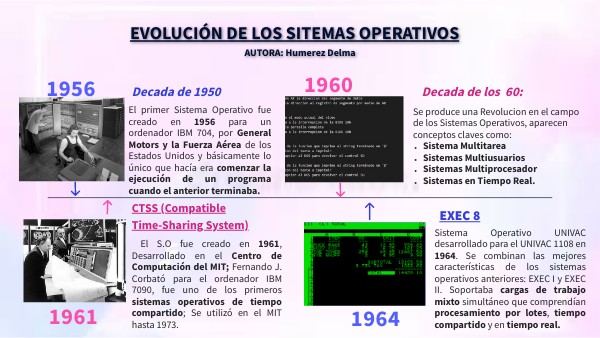 TP2-Evolucion de los S.O-Humerez Delma | Genially