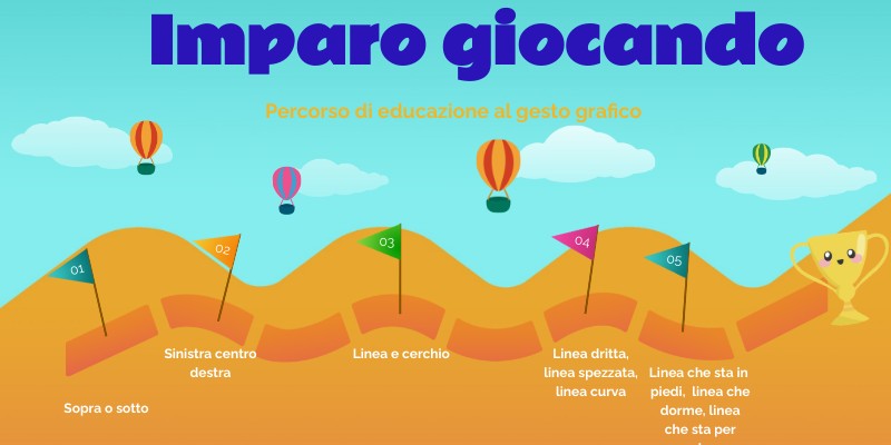 IMPARA GIOCANDO 1 | Genially