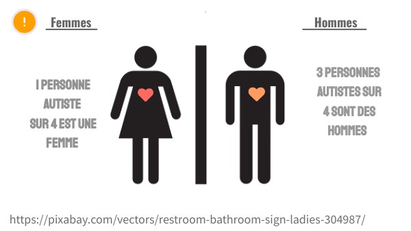 perspective | Genially