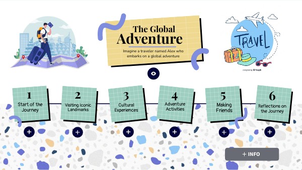 PRESENT PERFECT IN TRAVEL EXPERIENCIES | Genially