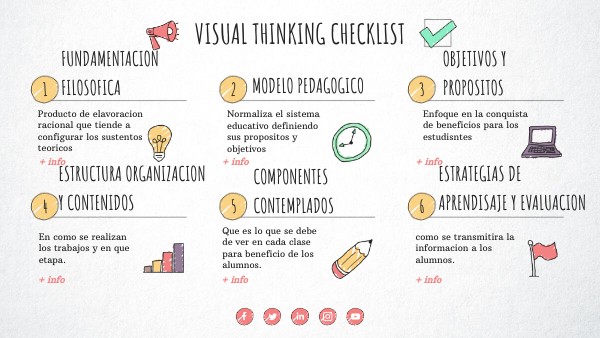 CHECKLIST VISUAL THINKING | Genially