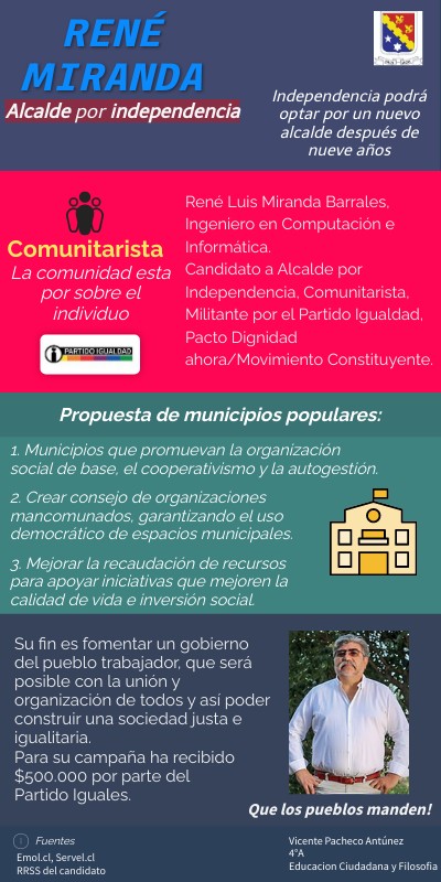 infografia miranda