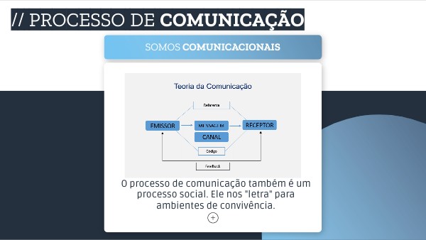 Processo de comunicação comparado