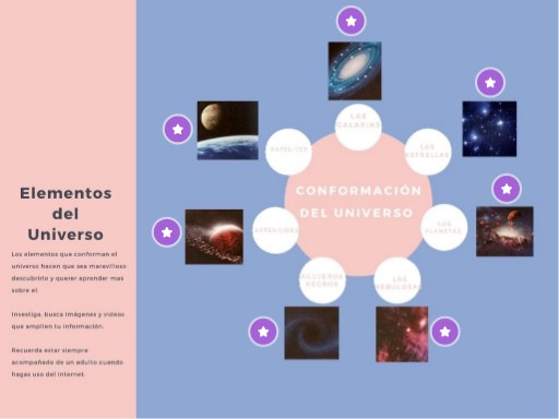 Elementos del Universo