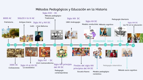 Hist. Pedagogía | Genially