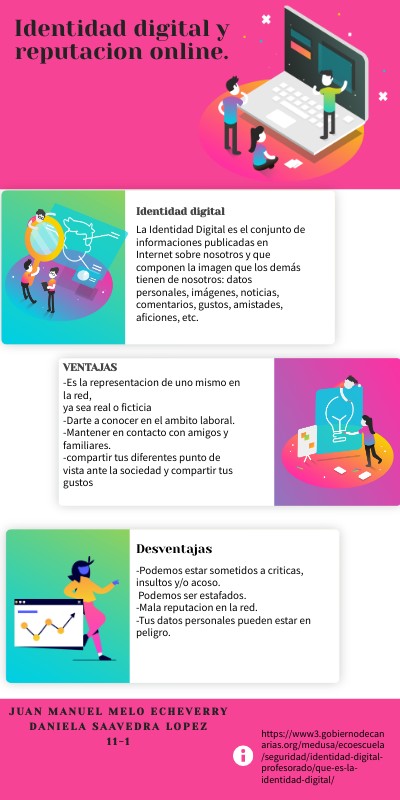Reputación online y identidad digital