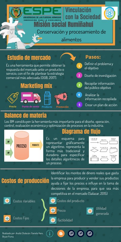 Infografía plan de negocios | Genially