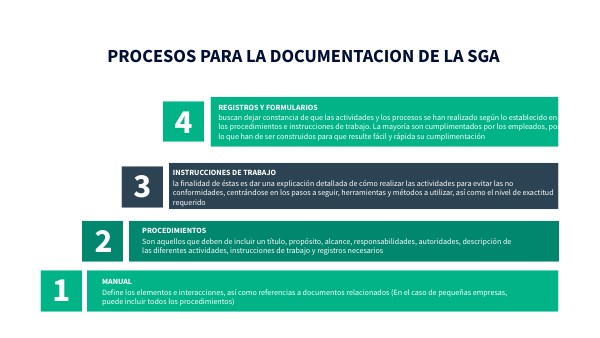 Documentación de la SGA | Genially