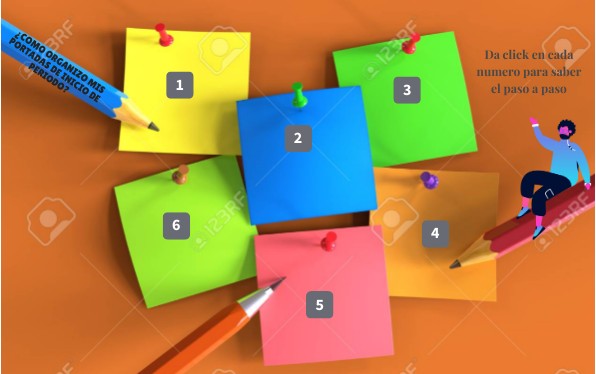 COMO ORGANIZAR PORTADAS | Genially