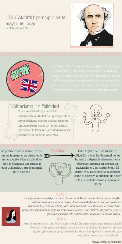Utilitarismo | Genially