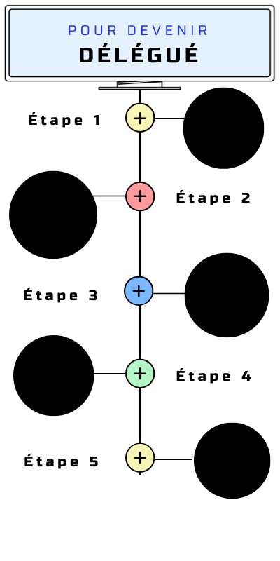POUR DEVENIR DÉLÉGUÉ
