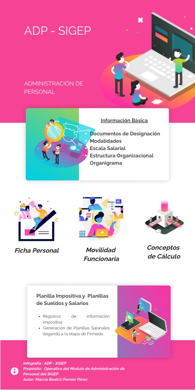 Planillas Salariales ADP SIGEP | Genially