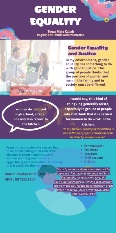 gender equality | Genially