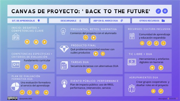 BACK TO THE FUTURE_CANVAS ABP | Genially