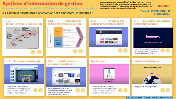 Réferentiel SIG | Genially