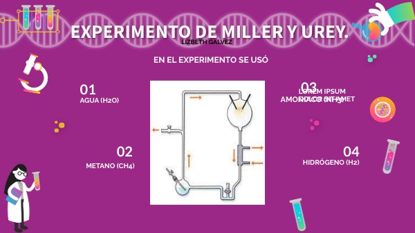 EXPERIMENTO DE MILLER Y UREY. | Genially