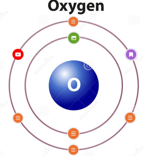 Adopta Un Elemento-Oxígeno