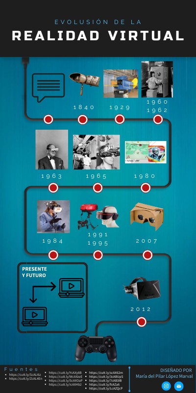 Evolución de la realidad virtual | Genially