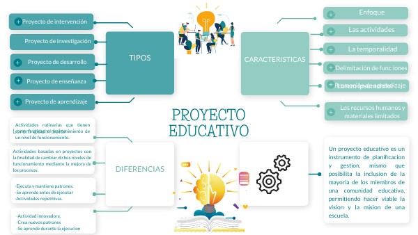 PROYECTO EDUCATIVO